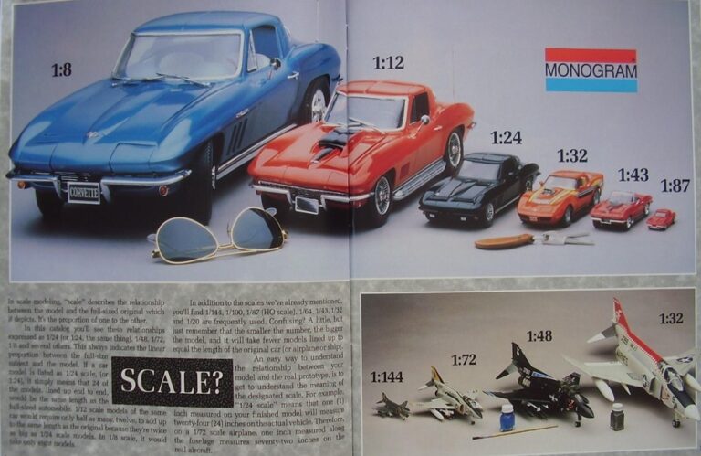 Comparing the Different Types of Model Kits: A Guide to Model Cars ...